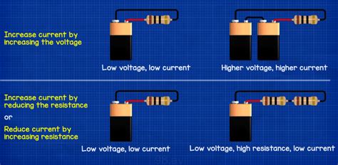Ohm S Law The Engineering Mindset