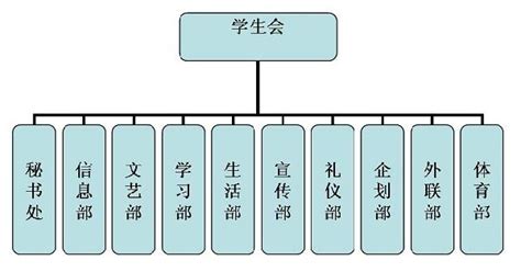 学生会图片部门 图库 五毛网