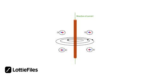 Free Oersted Experiment Animation By Mervin Paul Lottiefiles