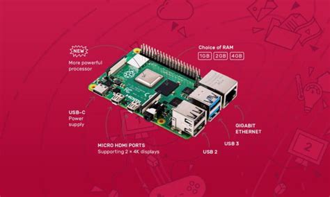 La Nueva Raspberry Pi 4 Un Gigante Diminuto