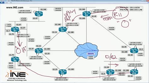 Ccie Routing Switching V Advanced Technologies