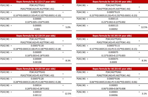 Bayesian Analysis X57in4 R0b3r75