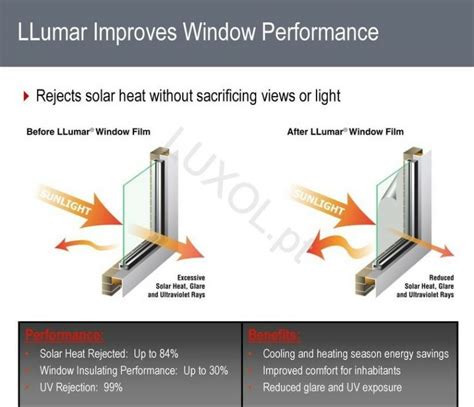 Exterior Llumar RHE 35 SI ER HPR - LUXOL