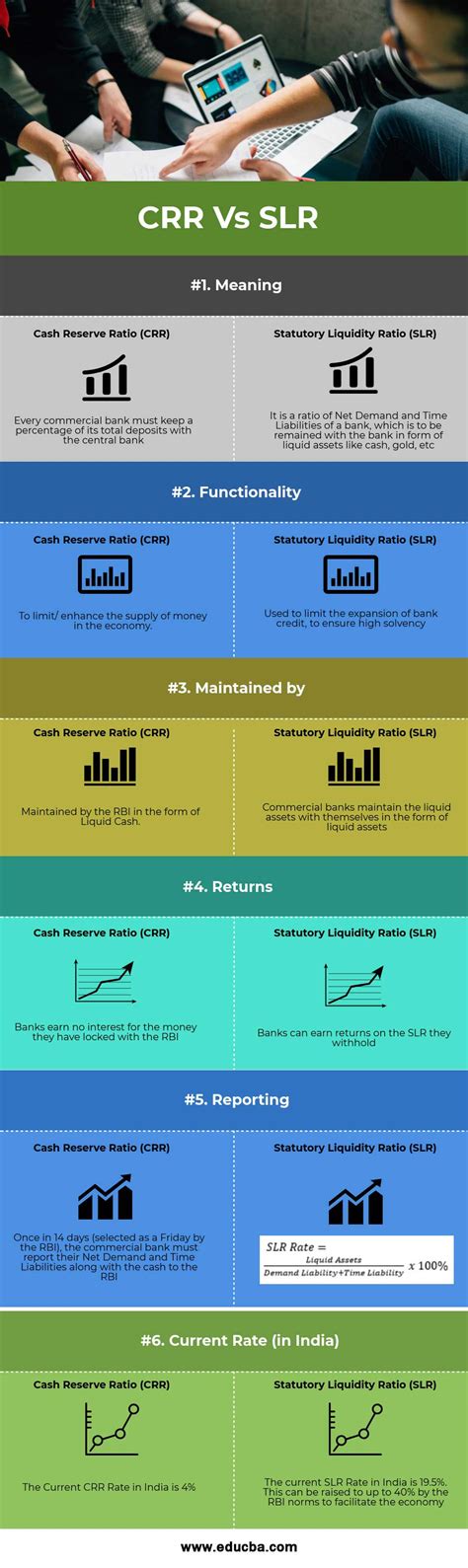 CRR Vs SLR Most Valuable Differences You Should Know