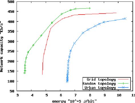 figure 9 from energy and throughput optimization of wireless mesh