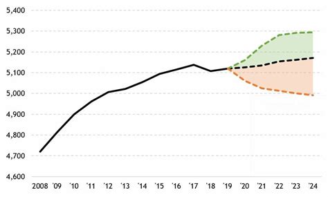 How To Create A Fan Chart In Excel