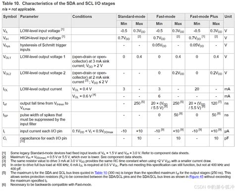 【1】硬件电路设计 I2c I2c电路设计 Csdn博客