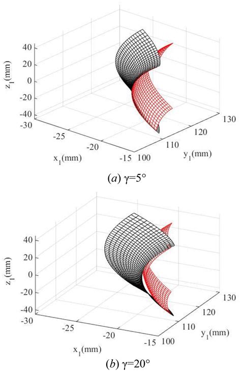 Ms Surface Modification And Tooth Contact Analysis Of Variable Hyperbolic Circular Arc Tooth