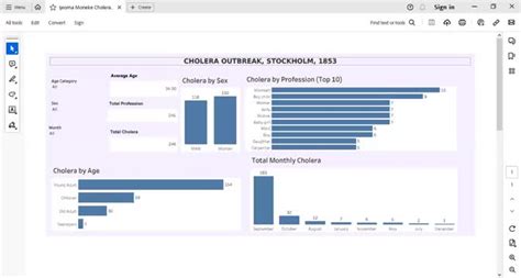 Ijeoma Ohadiwe Moneke On Linkedin Tableau Storytellingwithdata