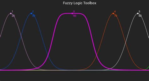 在代码插件创建的fuzzy Logic Toolbox Light 虚幻引擎商城