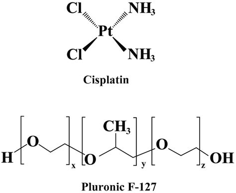 Scheme 1 Molecular Structures Of Cisplatin And F127 Download Scientific Diagram