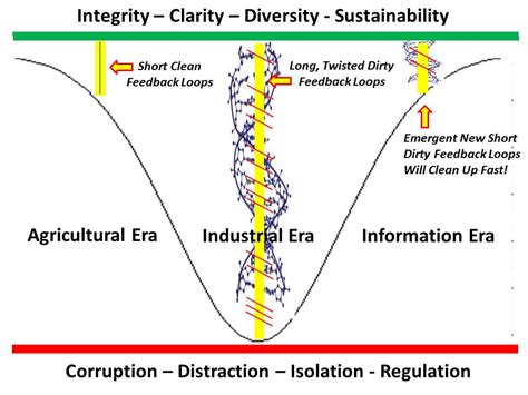 Graphic Public Governance And Feedback Loop Integrity Enhanced By Public Intelligence Public