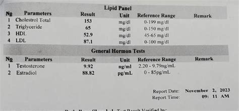Help Bad Rbc Hct And Hgb High E2 Worst Responder To T R Testosterone