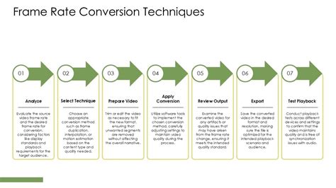 top 10 frame rate powerpoint presentation templates in 2025