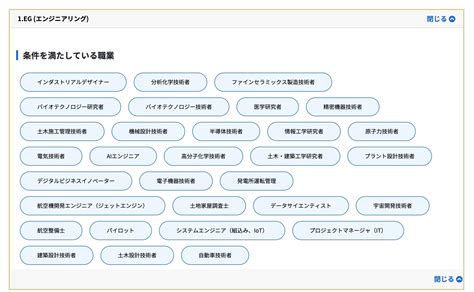 【やってみた】厚生労働省の職業適性テストgテストは当たる？僕のレビュー＆口コミ 転職w