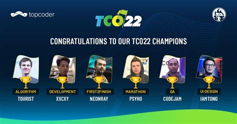 Topcoder On Linkedin Tco22 Algorithm Development Programming