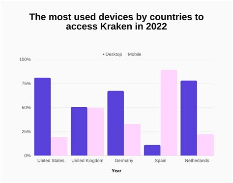 Kraken Revenue And Growth Statistics 2024 Signhouse