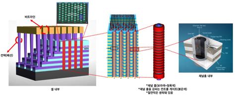 삼성 반도체 경영진은 일본에서 무엇을 보고 왔을까 강해령의 하이엔드 테크 네이트뷰