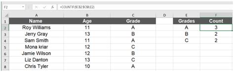 How To Count Duplicate Values In Excel Excelchat