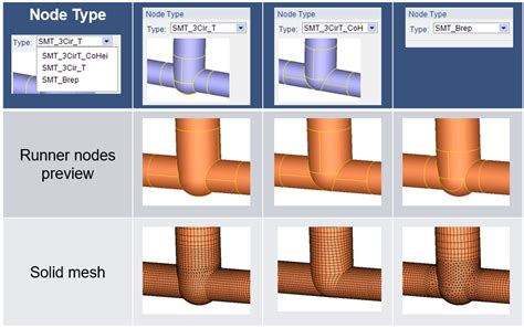 The Latest Global Trends Of Mold Filling Cae Technology Developments