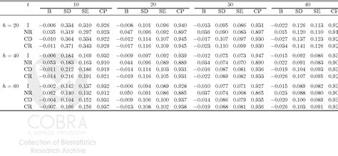 Table 1 From Semiparametric Approaches For Joint Modeling Of Longitudinal And Survival Data With