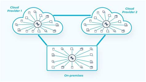 Confluent On Linkedin Datainmotion