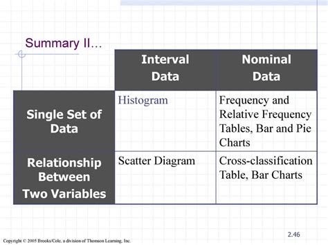 Graphical & Tabular Descriptive Techniques - ppt download