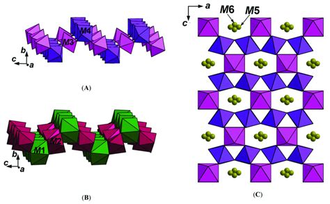 Octahedral A And Large Cation B Layers And Arrangement Of Download Scientific Diagram