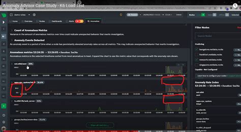 Bug AA AR Charts Y Axis Min And X Axis Min Too Close Need To