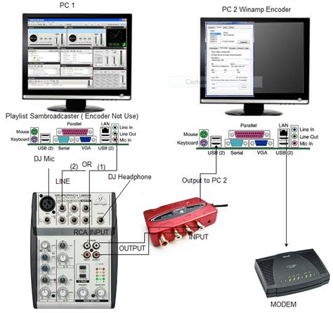 Acoustic Audio Consultant Engineers Ace Online Radio Connectivity Using Behringer Uca