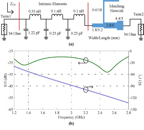 Figure 1 From Design Of Ultra Wideband Doherty Power Amplifier Using A