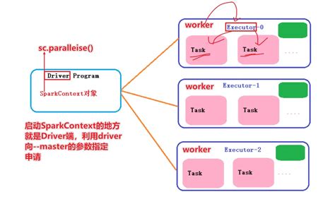 python大数据之pyspark 二 pyspark安装 阿里云开发者社区