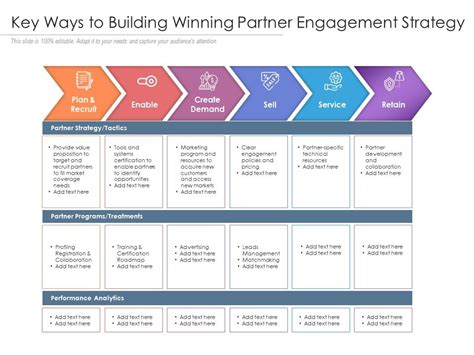 Engagement Strategy Template