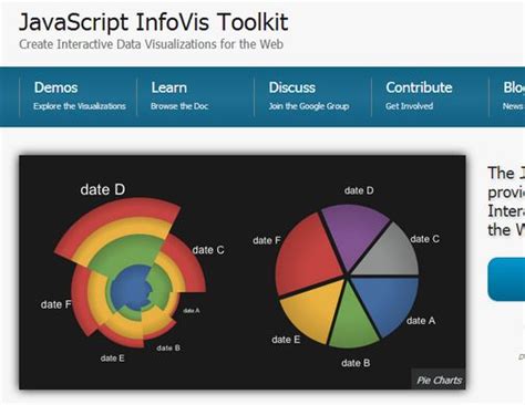 JavaScript InfoVis Toolkit Tools For Creating Interactive Data