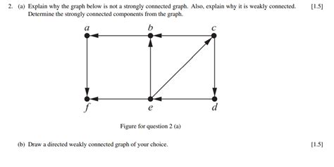 Solved A Explain Why The Graph Below Is Not A Chegg