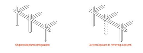 Progressive Collapse Resistance Conxtech