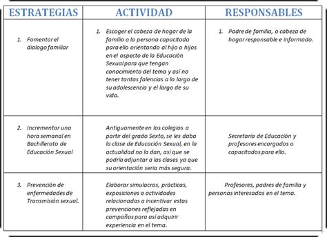 Toma De Decisiones Ed Sexual