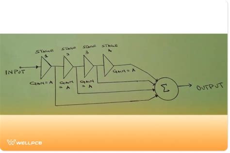 Log Amplifier Signal RF Detector Circuit