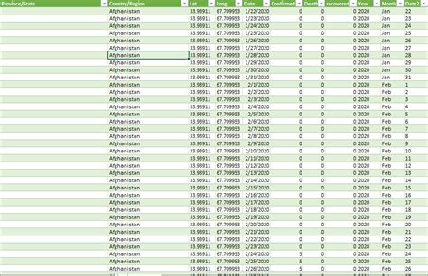 Github Temyd Temyd Covid Dashboard Task This A Task On What I Learnt On Day Of