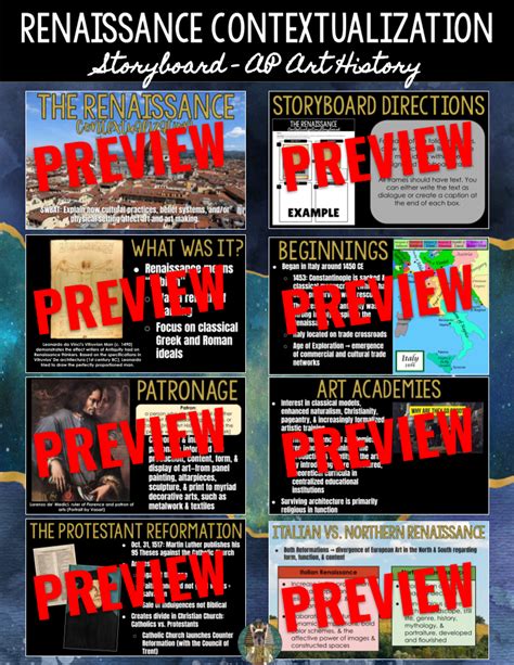 Renaissance Art Contextualization Ap Art History Amped Up Learning