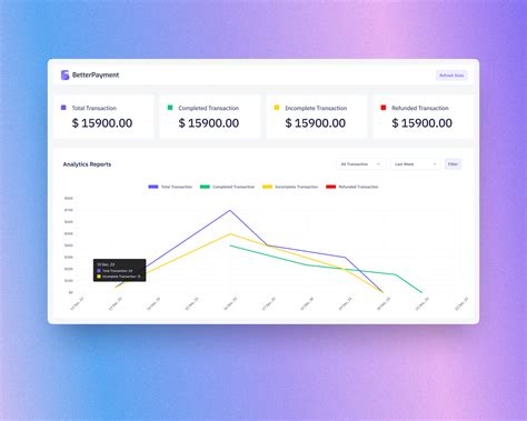 Advanced WordPress Plugins By WPDeveloper