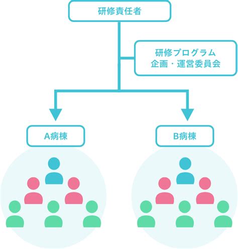 教育体制｜ja北海道厚生連 看護師採用サイト
