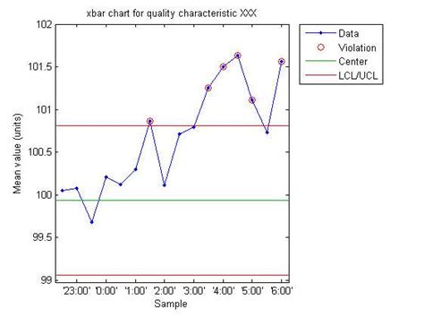 Xbar Chart Maker MathCracker