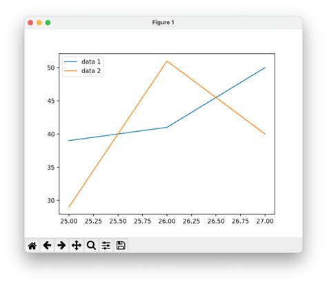 matplotlib で2種類のデータをプロットする方法 mu mu log