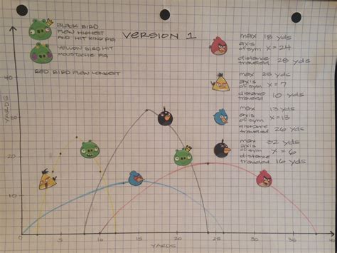 Algebra Quadratic Equations Project Tessshebaylo