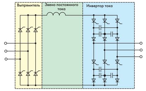 Асинхронный преобразователь частоты - Technogroup