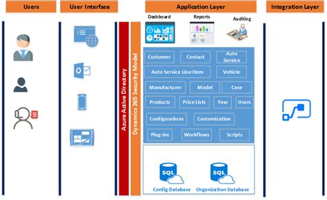 Dynamics Crm