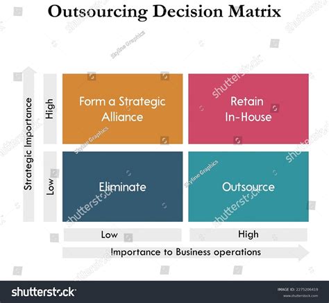 Outsourcing Decision Matrix Icons Infographic Template Stock Vector Royalty Free 2275206419