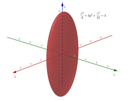 Consider The Following Equations Of Quadric Surfaces Sket Quizlet
