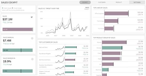 Dashboard Library PhData